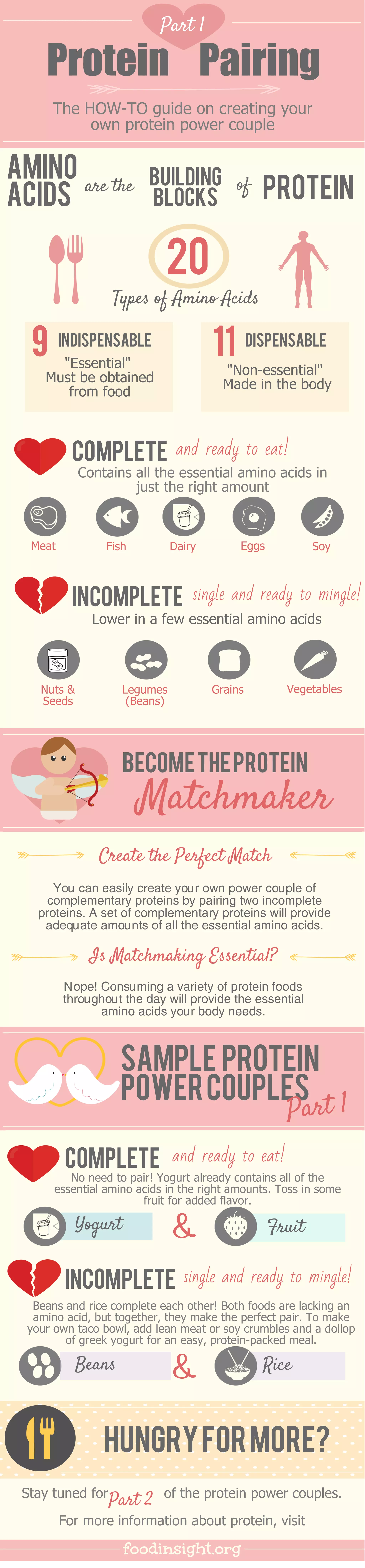 Protein Power Couples: How to Pair [INFOGRAPHIC] | PDF