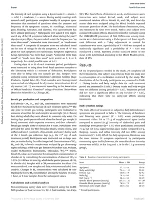 Gastrointestinal toleracne and utlization of agave inulin by healthy ...