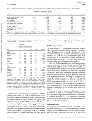 Gastrointestinal toleracne and utlization of agave inulin by healthy ...