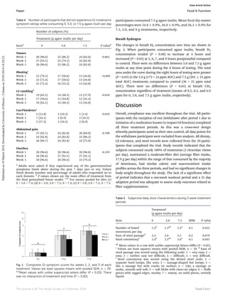 Gastrointestinal toleracne and utlization of agave inulin by healthy ...