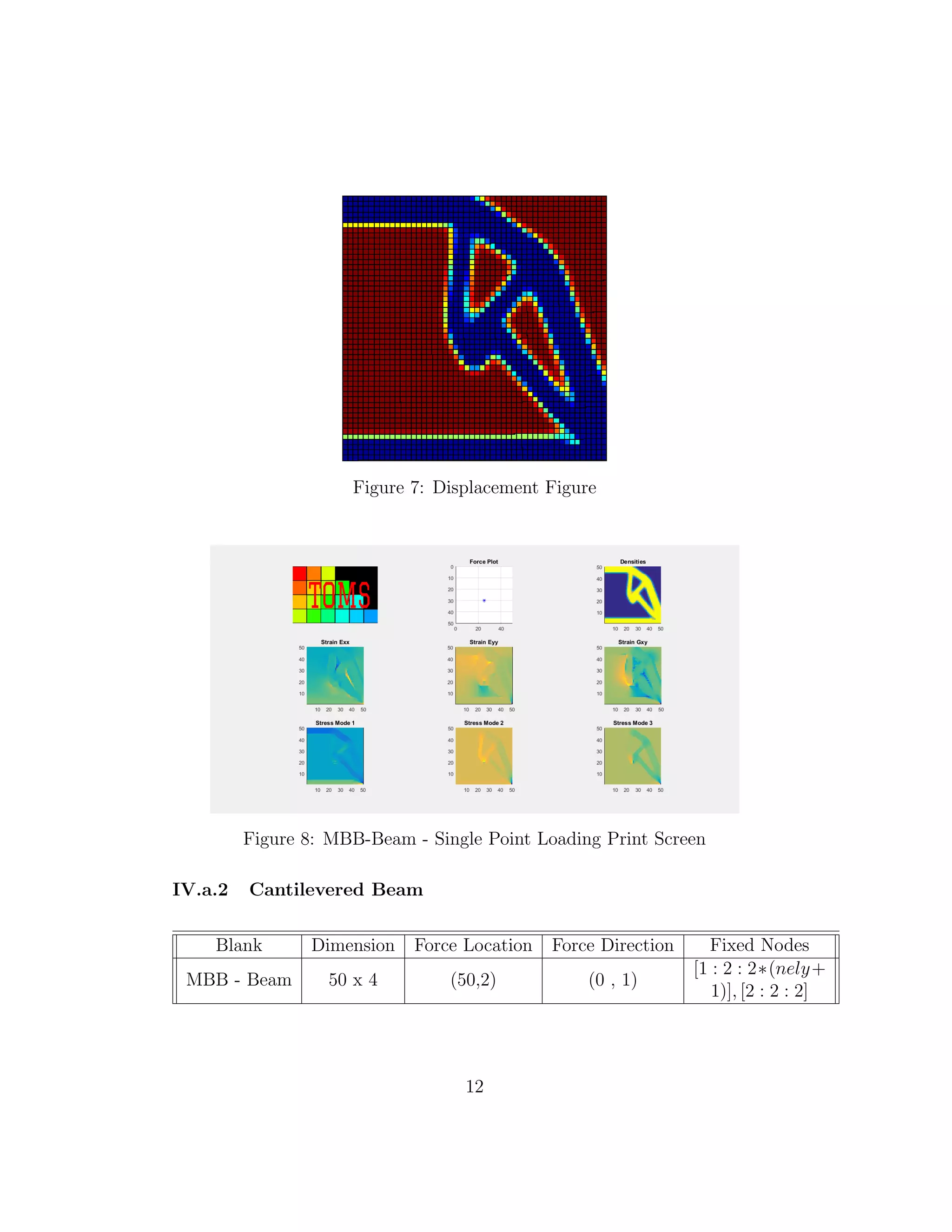 Finite_Element_Analysis_with_MATLAB_GUI | PDF