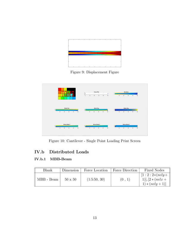 Finite_Element_Analysis_with_MATLAB_GUI | PDF