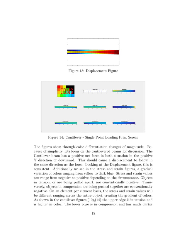 Finite_Element_Analysis_with_MATLAB_GUI | PDF