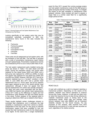 B20 fleet evaluation 1 | PDF