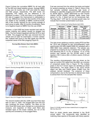 B20 fleet evaluation 1 | PDF