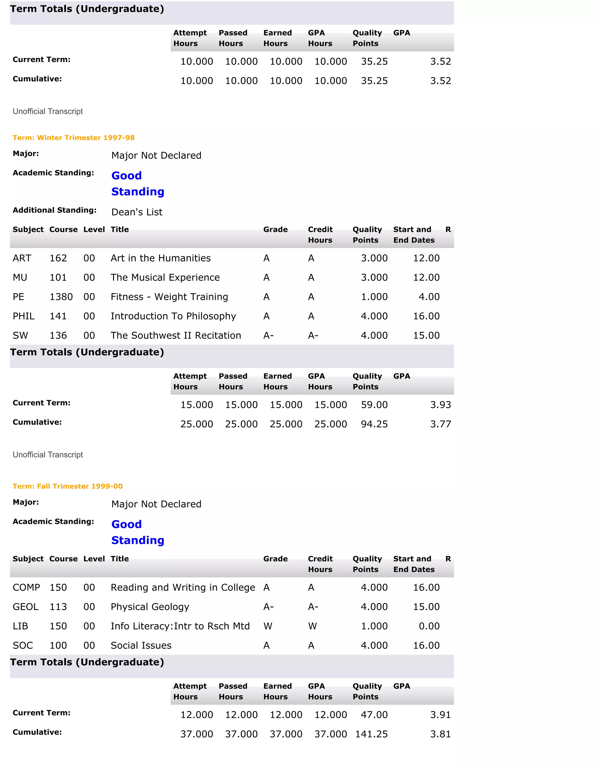 Academic Transcipt | PDF