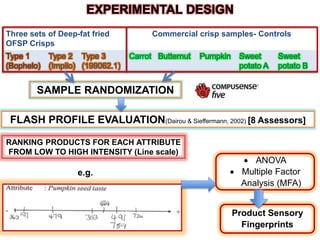 A FLASH PRESENTATION ON THE SENSORY EVALUATION OF ORANGE-FLESHED ...
