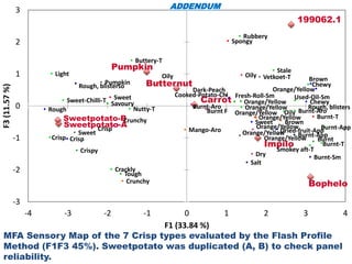 A FLASH PRESENTATION ON THE SENSORY EVALUATION OF ORANGE-FLESHED ...