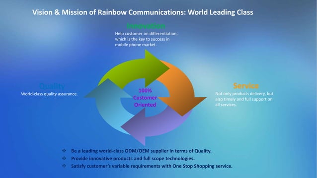 Rainbow Communications New | PPTX