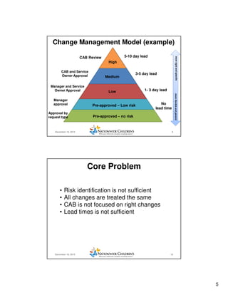 A_Risk_Management_Approach_To_Transform_Change_Management | PDF