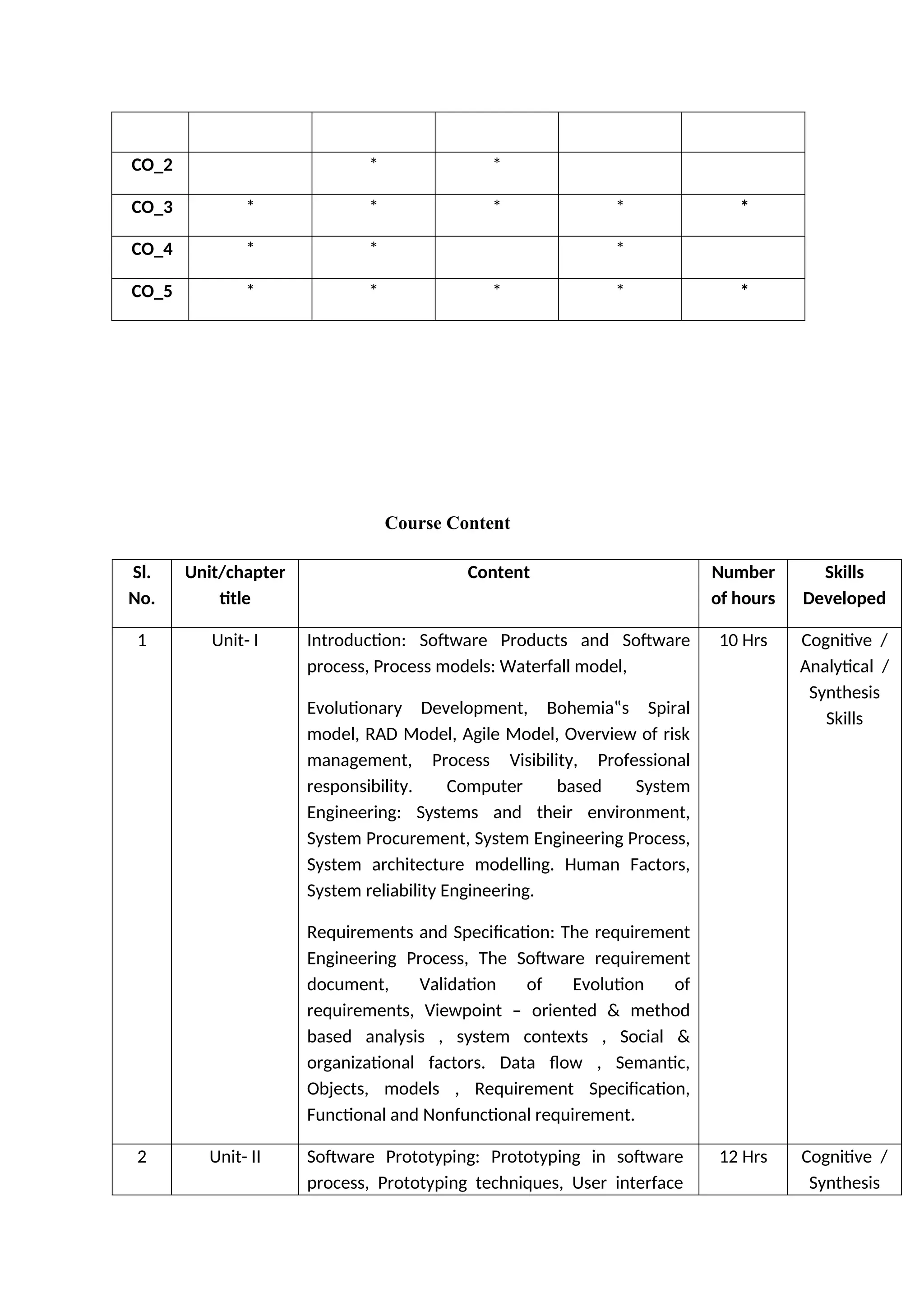 Software Engineering syllabus and lesson plan | DOCX