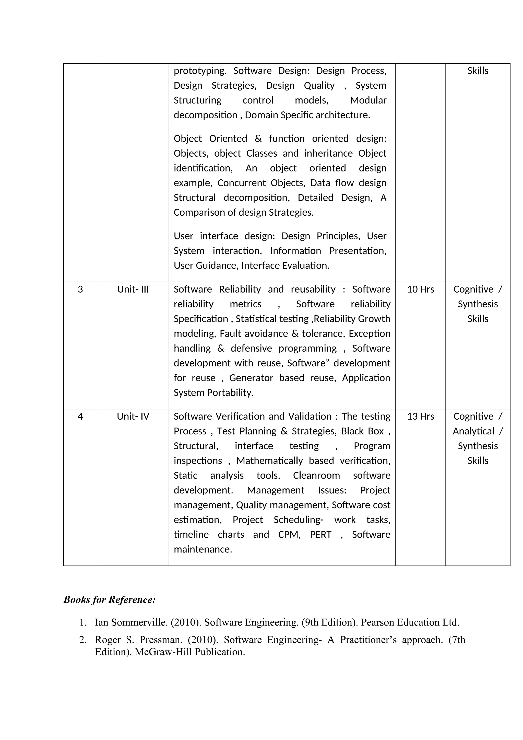 Software Engineering syllabus and lesson plan | DOCX