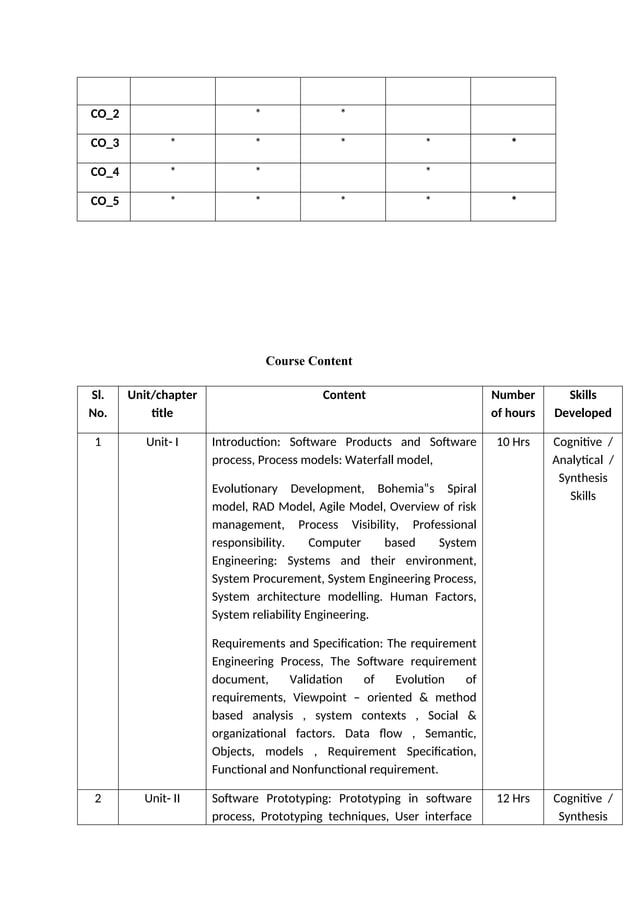 Software Engineering syllabus and lesson plan | DOCX