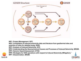 B2 Kristján Ágústsson The importance of the GEISER project | PPT