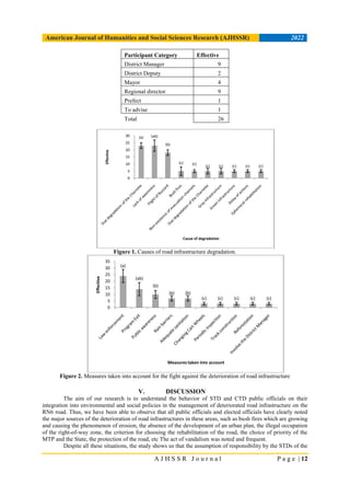 Relationship between ethics and politics: an issue of a short vision on road infrastructure in ...