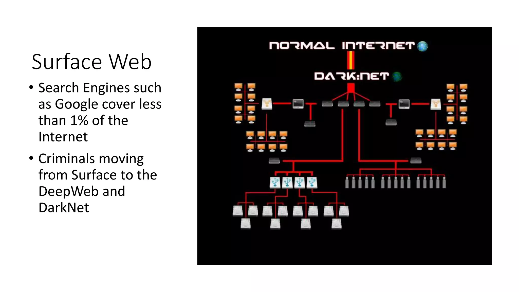 Cybersecurity and the DarkNet | PPTX | Computer Networking | Computing