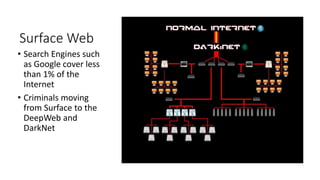 Cybersecurity and the DarkNet | PPTX | Computer Networking | Computing