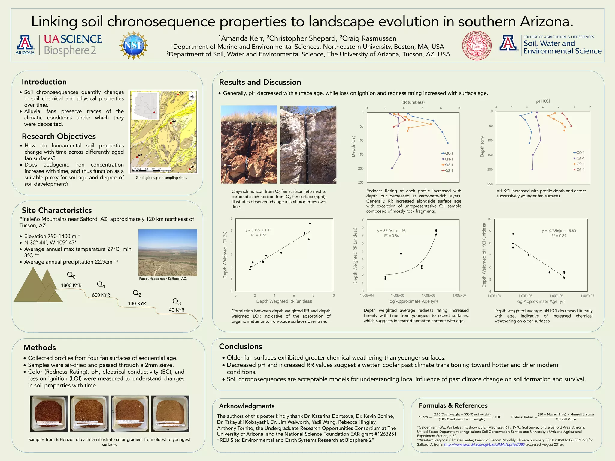 Final UROC Poster | PPT