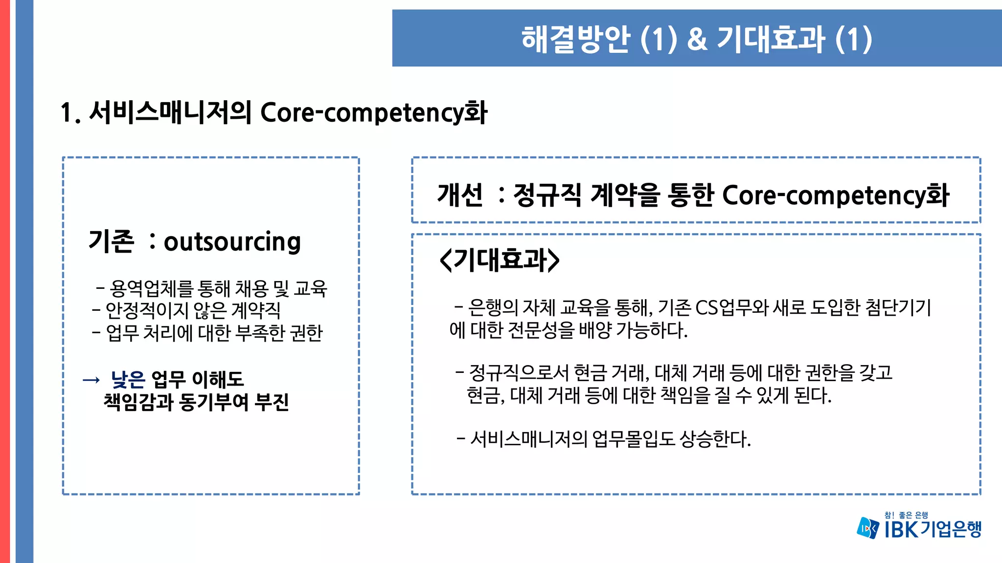 Inovation B231113 Myung Jae-kyu | PPT