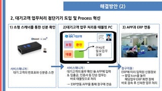 Inovation B231113 Myung Jae-kyu | PPT