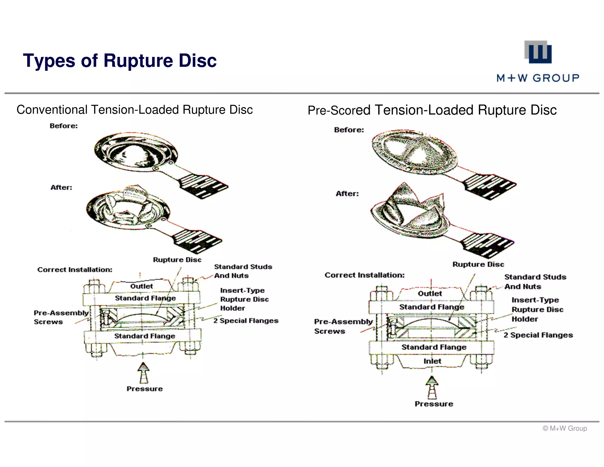 Pressure Relief Devices_Presenation | PDF