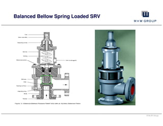 Pressure Relief Devices_Presenation | PDF