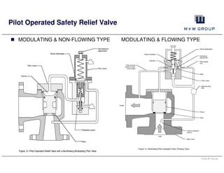 Pressure Relief Devices_Presenation | PDF