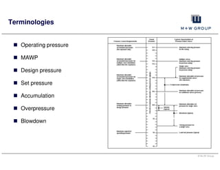 Pressure Relief Devices_Presenation | PDF