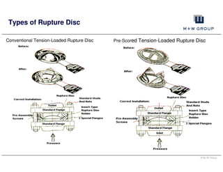 Pressure Relief Devices_Presenation | PDF