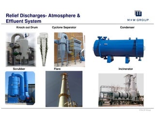 Pressure Relief Devices_Presenation | PDF