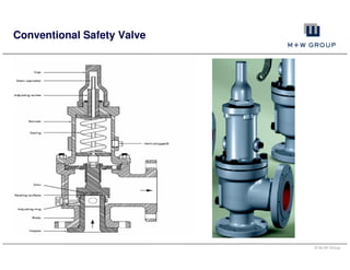 Pressure Relief Devices_Presenation | PDF