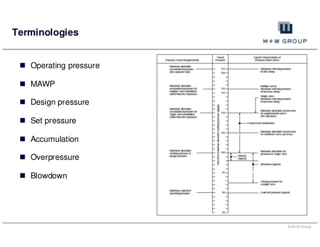 Pressure Relief Devices_Presenation