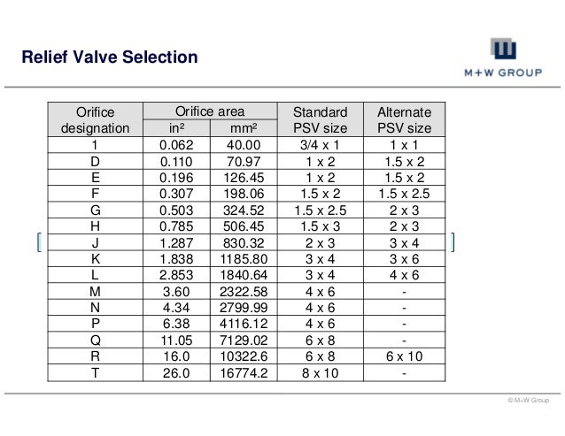 Pressure Relief Devices_Presenation