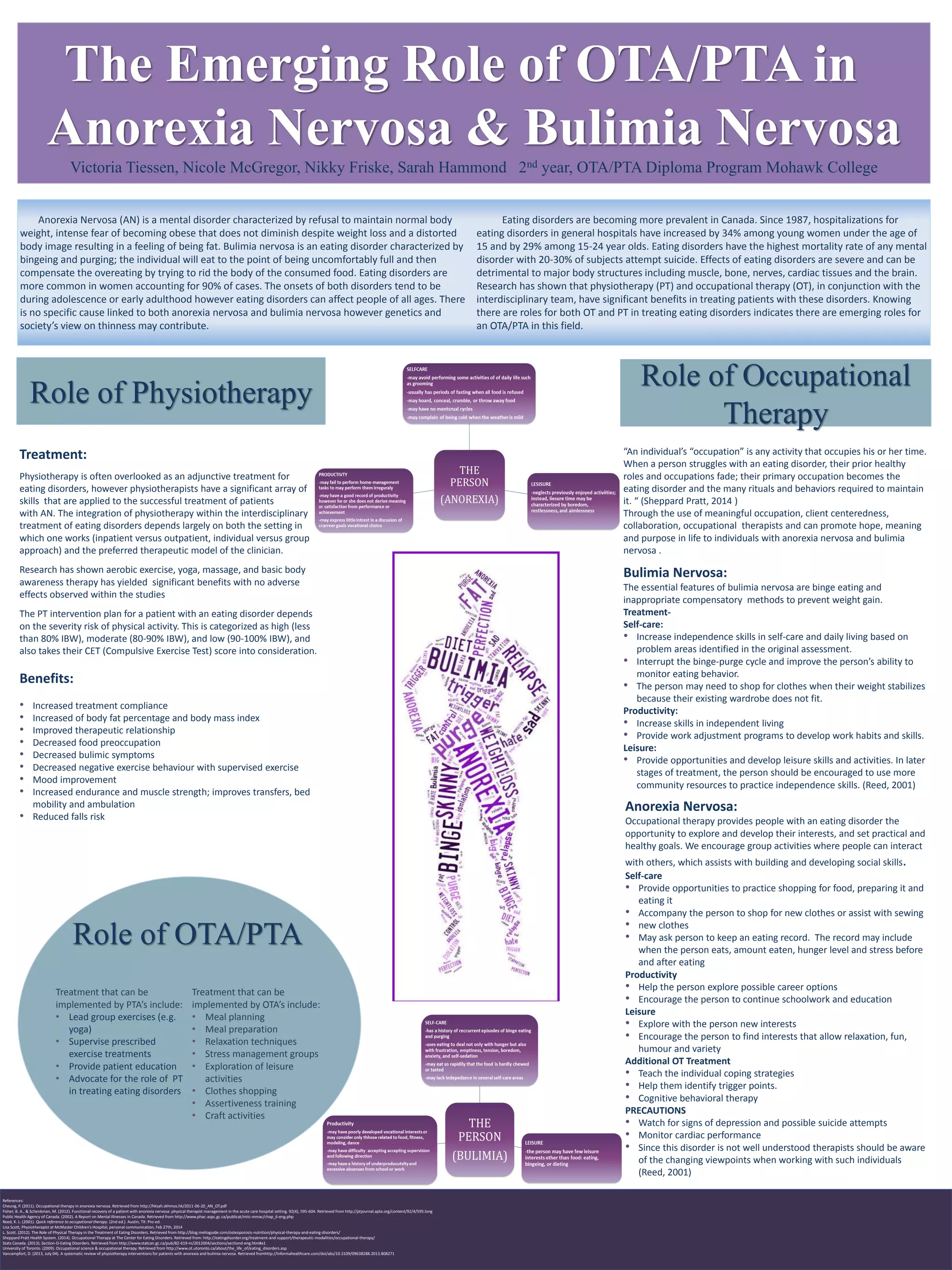 anorexia poster (1) (1) | PPTX