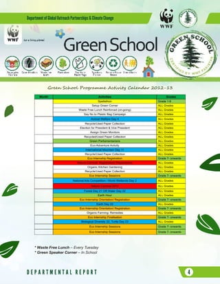 Green School (Departmental Report) | PDF | Professional School ...