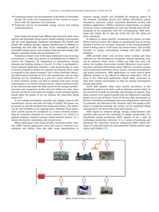 Research Gate Smart Grid | PDF