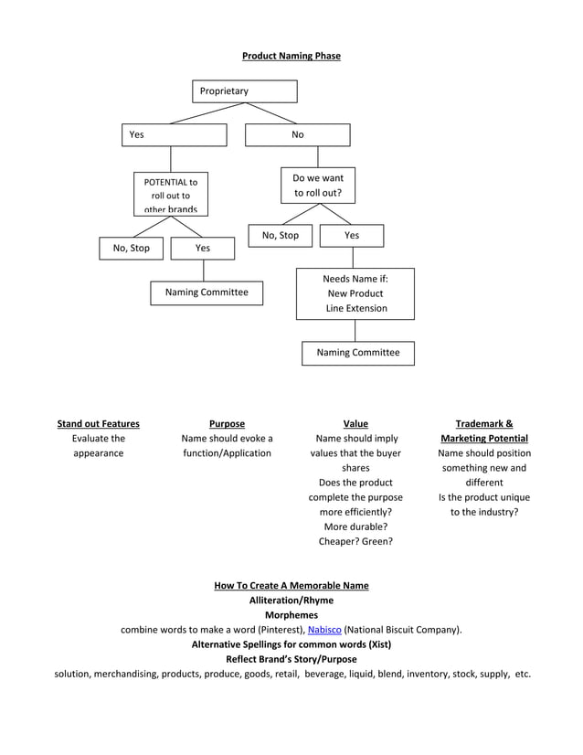 Product Naming Guidelines | PDF