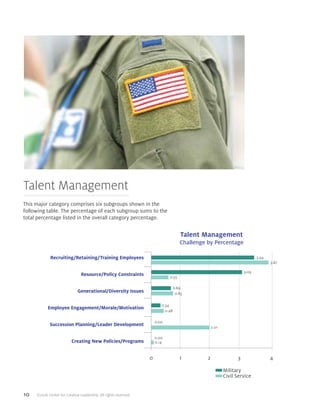 Comparing Leadership Challenges 1 - Military vs Civil Service | PDF