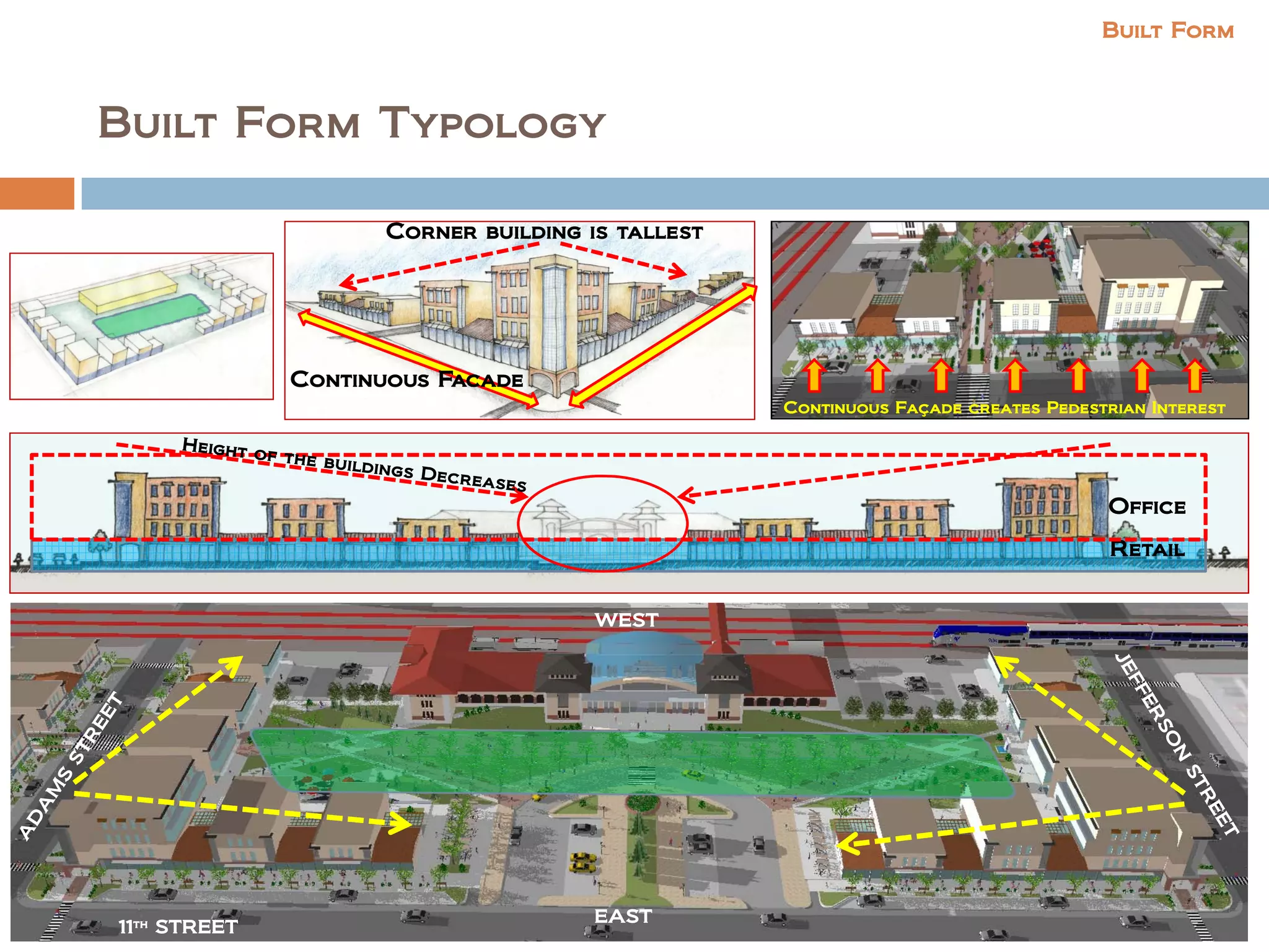 TOD Presentation-PDF_-part-II | PDF