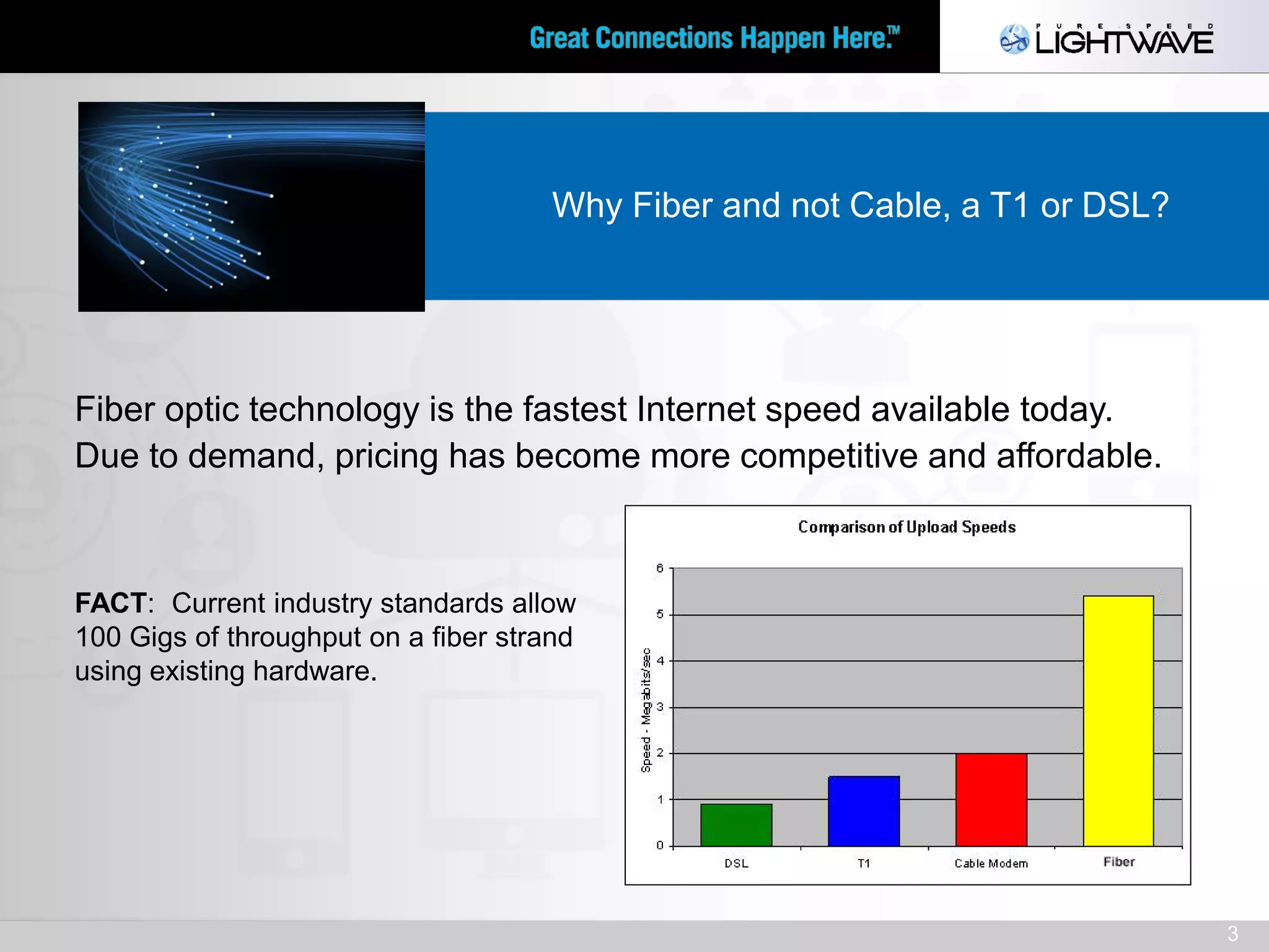 Making the Switch to the PS LIGHTWAVE Fiber Optic Network | PPT