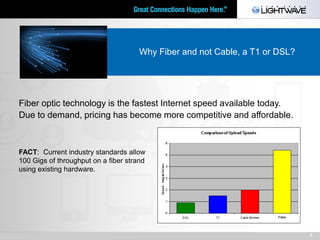 Making the Switch to the PS LIGHTWAVE Fiber Optic Network | PPT