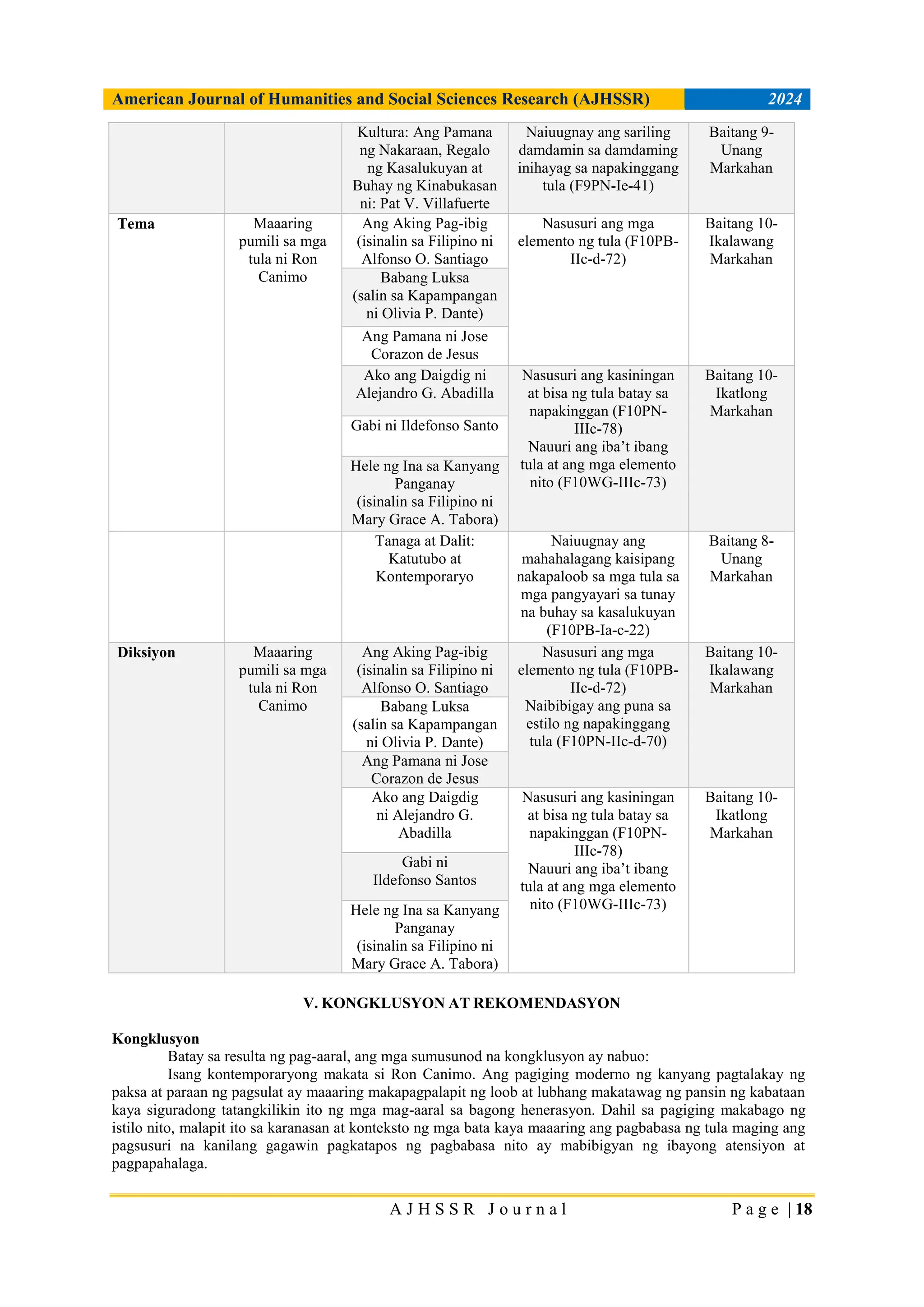 Pormalistikong Pagdalumat sa mga Tula ni Ron Canimo | PDF