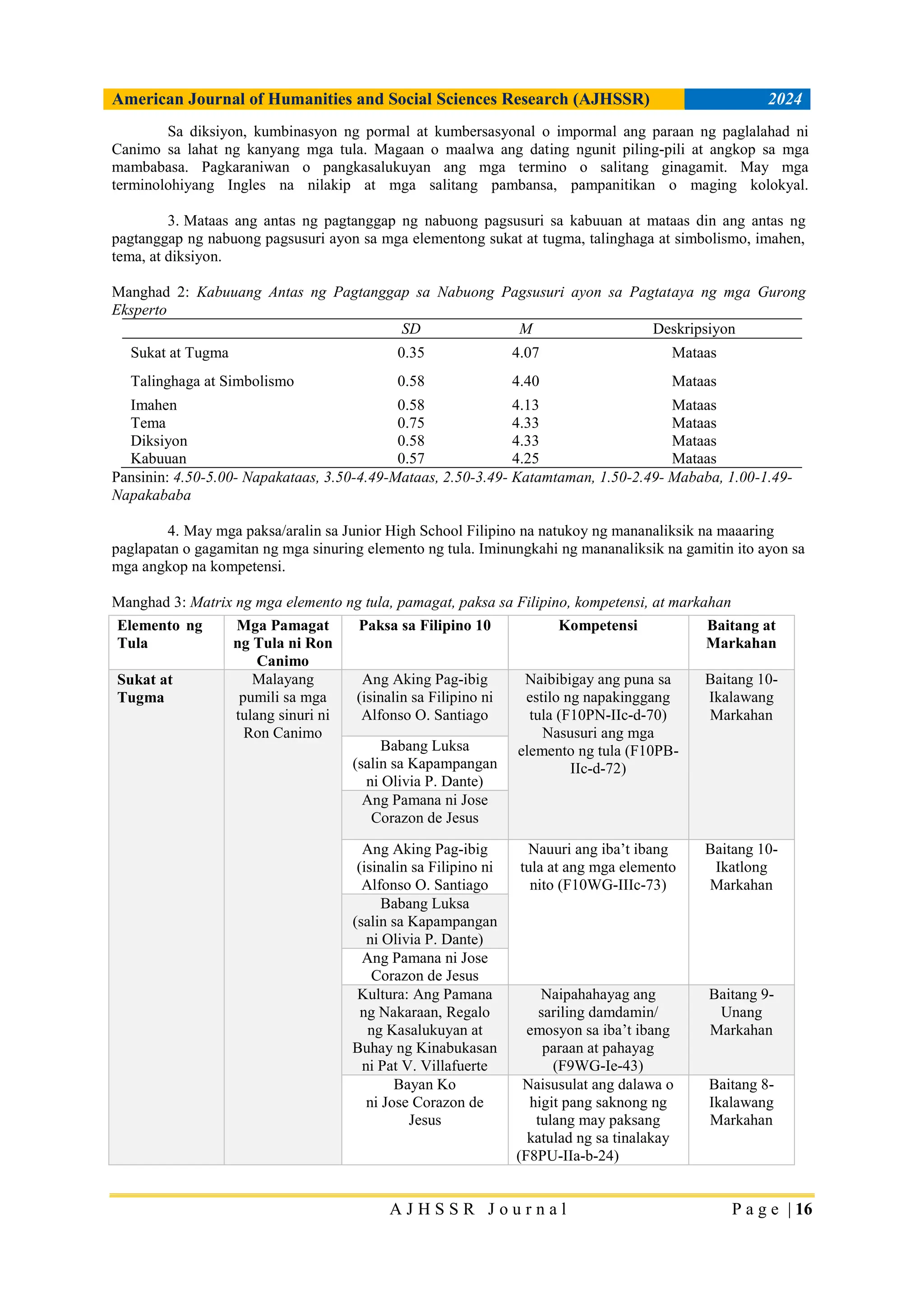 Pormalistikong Pagdalumat sa mga Tula ni Ron Canimo | PDF