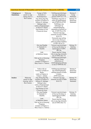 Pormalistikong Pagdalumat sa mga Tula ni Ron Canimo | PDF