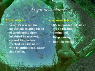 Life Of Pi Algae Island