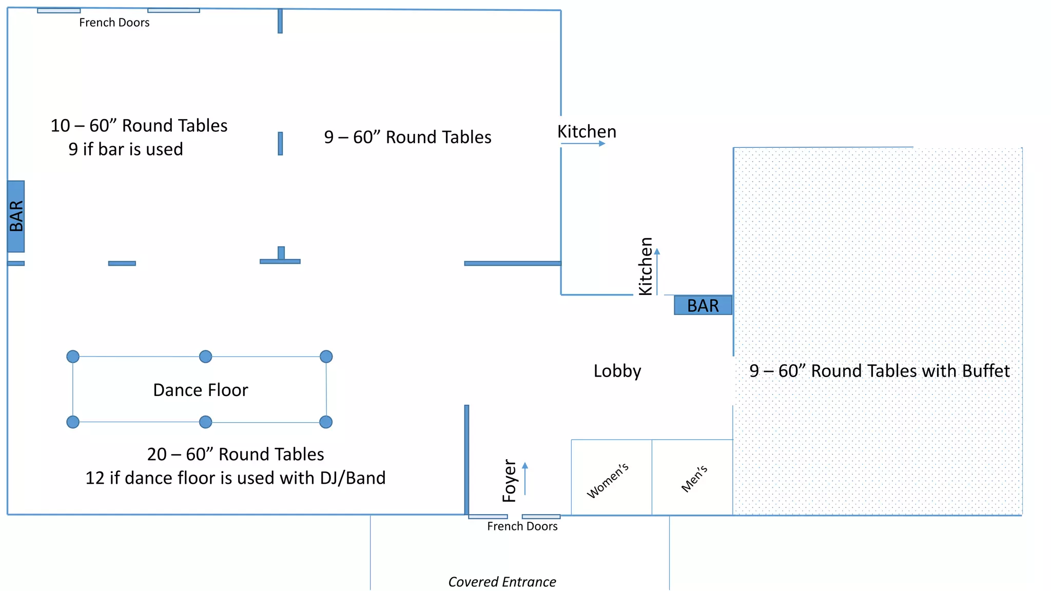 Facility Diagram | PPT