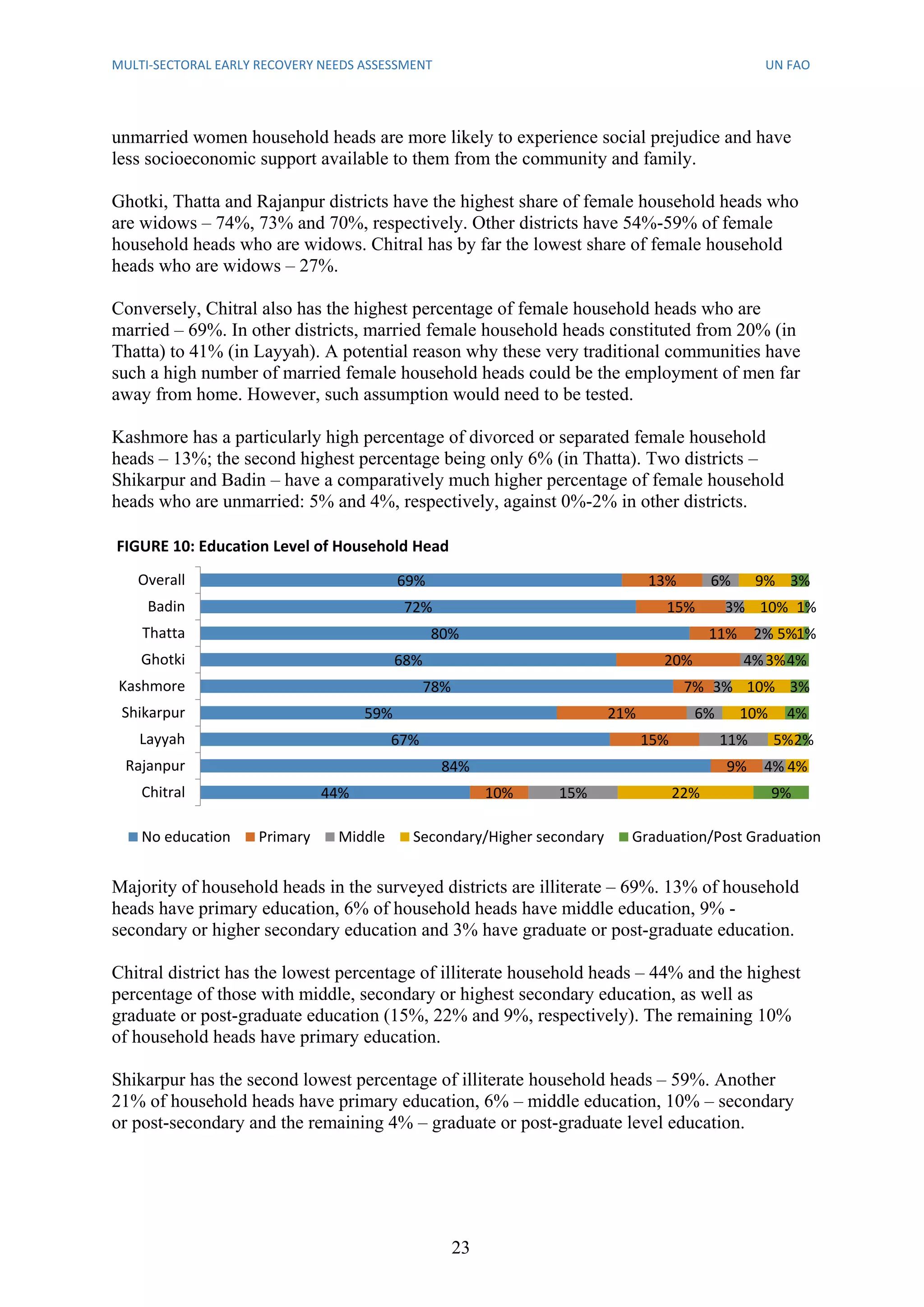 Survey Report-Post-disaster needs-2016s | PDF