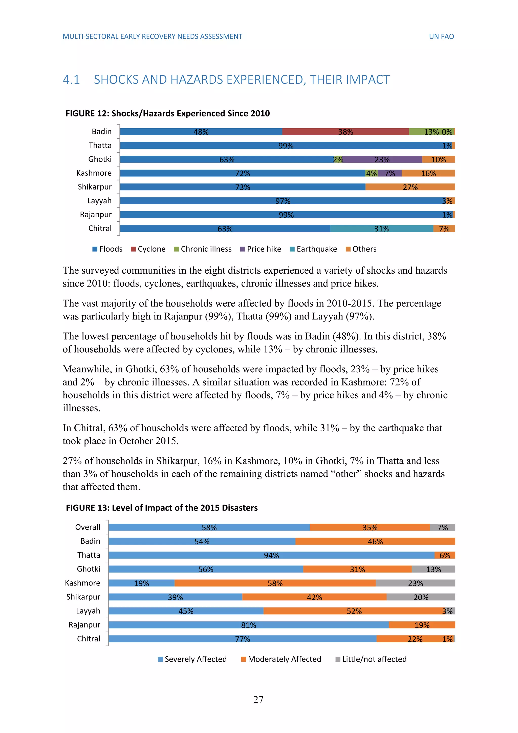 Survey Report-Post-disaster needs-2016s | PDF