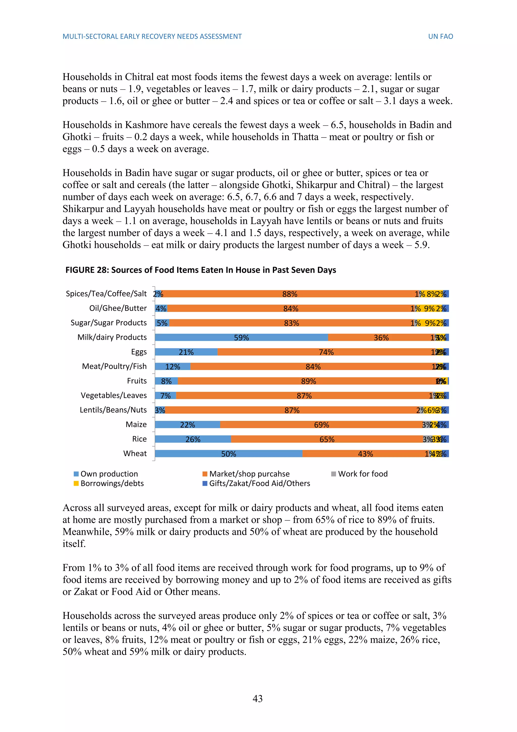 Survey Report-Post-disaster needs-2016s | PDF