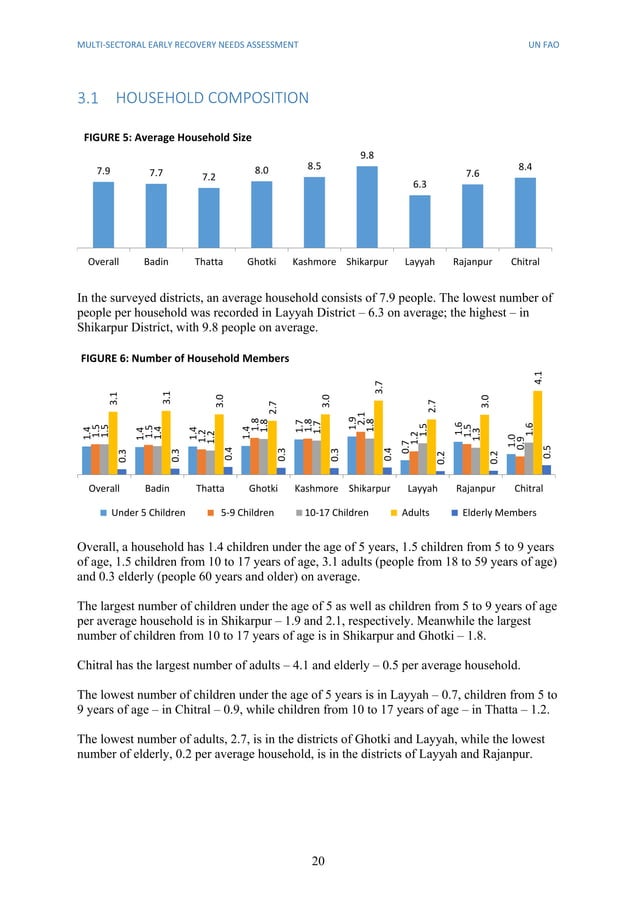 Survey Report-Post-disaster needs-2016s | PDF